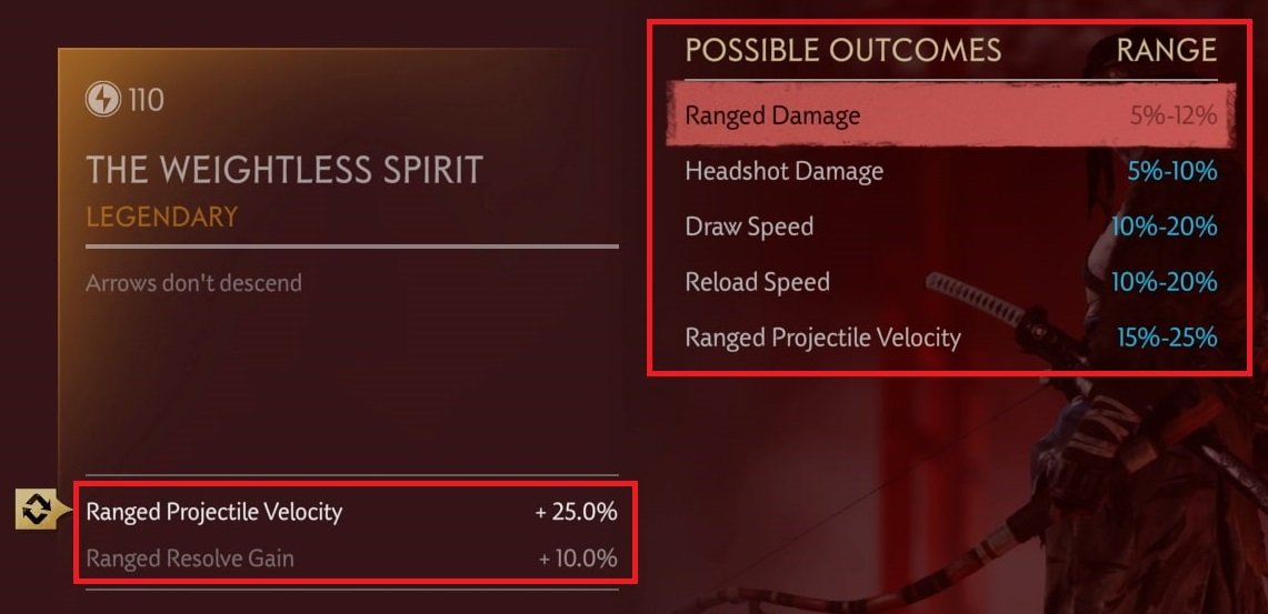 Ghost of Tsushima Legendary Gear: The Weightless Spirit - LaggyGaming